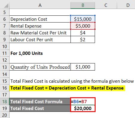 Total Cost Formula Calculation Examples Calculator EduCBA