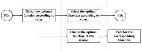 applied sciences free full text vlsi implementation of an efficient lossless eeg compression