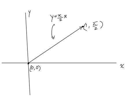 solved given f x y 2x sin yî x2 cos y y Î a show