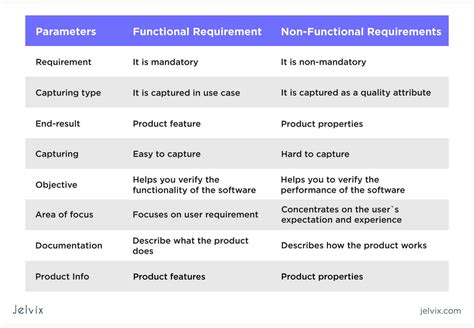 functional vs non functional requirements ultimate guide