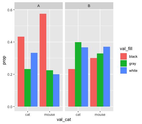 R Ggplot2 Geom Bar With Facet Wise Proportion And Fill Argument