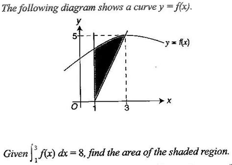solved the following diagram shows a curve y f x given f x x 2 find the area of the