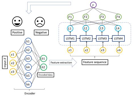 github jacob12138xieyuan eeg based emotion recognition on deap
