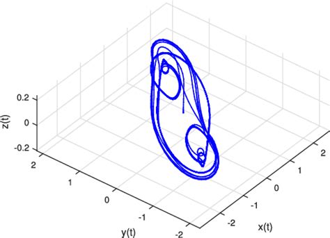 figure 1 from an adaptive continuous approach to consensus tracking of nonlinear multiagent