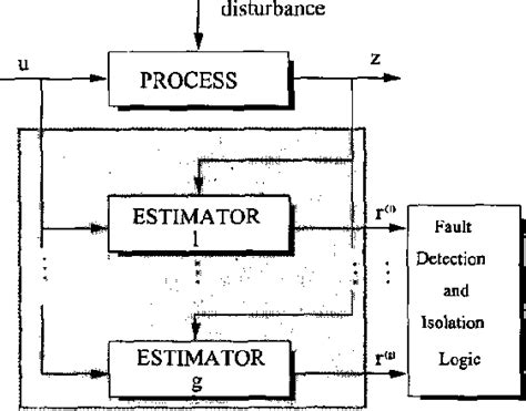 figure 1 from robust fault detection and isolation using robust l sub 1 estimation semantic