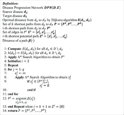 pseudocode for finding k shortest paths download scientific diagram