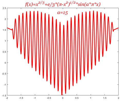 imwrite函数 matlab 使用matlab创建动画详解 csdn博客