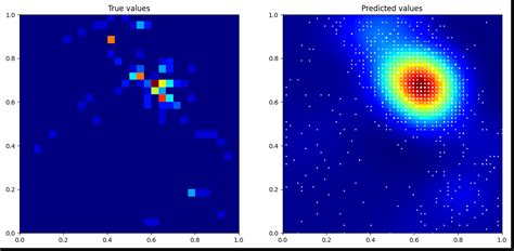 latin hypercube sampling of a gaussian process solveforum