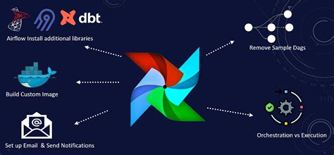 Airflow Going Beyond Basics Using Airflow Python Smtp Execution By Haq Nawaz Dev Genius
