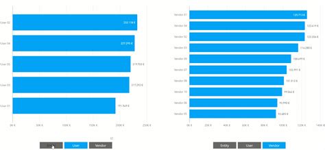 Power Bi Dual Axis Line Chart A Visual Reference Of Charts Chart Master