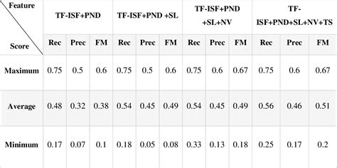 figure 1 from automatic text summarization using fuzzy c means