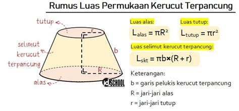 Volume Dan Luas Permukaan Kerucut Terpancung Idschool Net