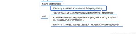 springboot实战练习 spring练习实战平台 csdn博客