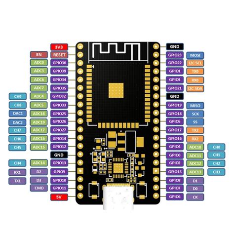 ESP32 Pinout How To Use GPIO Pins Pin Mapping Of ESP32 48 OFF