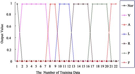 fpga implementation of fractal patterns classifier for multiple cardiac arrhythmias detection