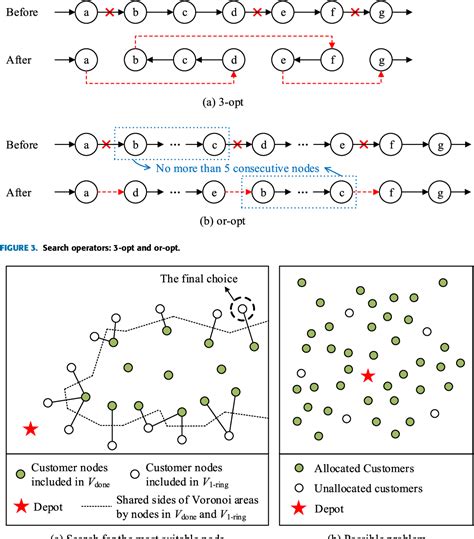 figure 1 from an algorithm to solve heterogeneous vehicle routing problem with second trip