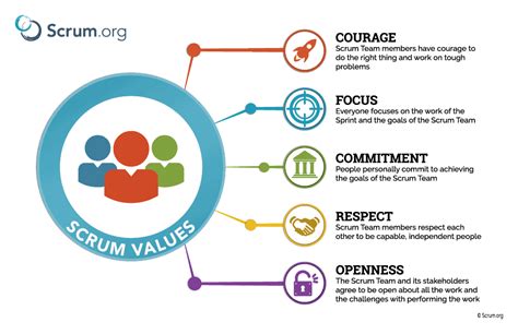 Las novedades de la guía de Scrum 2020 Jeronimo Palacios