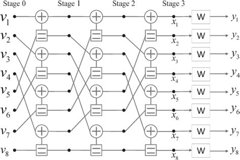 figure 1 from a simplified belief propagation decoder for polar codes semantic scholar