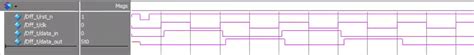 verilog基础：在testbench中使用阻塞赋值和非阻塞赋值的区别 testbench wire赋值 csdn博客