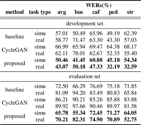 unsupervised speech domain adaptation based on disentangled representation learning for robust