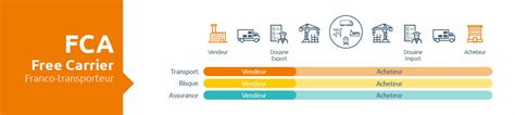 Incoterm FCA Ce Qu Il Faut Savoir SupplyChainInfo