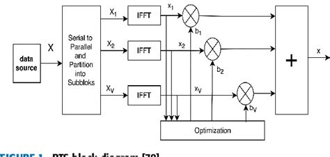 [pdf] a review of partial transmit sequence for papr reduction in the ofdm systems semantic