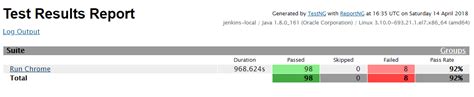 Building A Selenium Framework From A To Z LogiGear Blog