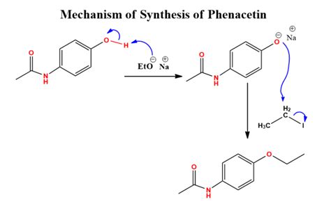 Williamson Ether Synthesis Simple Mechanism 3 Examples Chemistry Notes