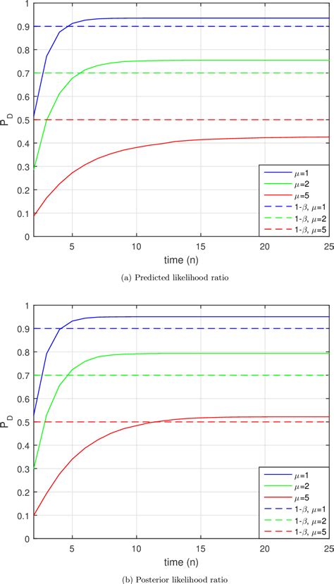 figure 4 5 from design of a constant false alarm rate cfar detection scheme using the