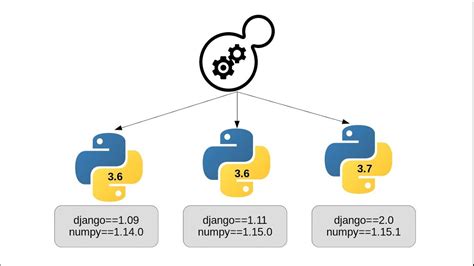 cara membuat virtual environment python geena and davis blog