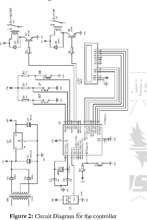 figure 2 from control of temperature using pid controller semantic scholar