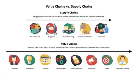 Supply Chain Mathematics Pdf At Adamdmcneely Blog