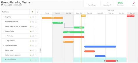 Get Started With Gantt Chart Examples With Use Cases NTask