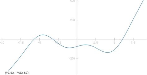 html5动效系列四 10个经典实用的html5图表动画应用 设计每日一贴 专注优秀ui设计与软件开发 北京蓝蓝设计