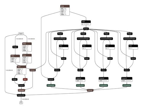 GitHub AlexanderLutsenko Nobuco Pytorch To Keras Tensorflow TFLite