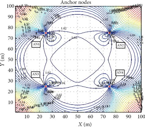 target positioning with gdop assisted nodes selection algorithm in wireless sensor networks