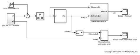 validate online state estimation in simulink matlab and simulink mathworks 中国