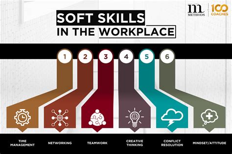 What Are Soft Skills And How Can Help You Become A Better Leader