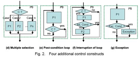 software engineering and triz 1 structured programming reviewed with trizthe triz journal