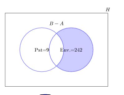 How To Draw A Venn Diagram In TikZ TeX LaTeX Stack Exchange