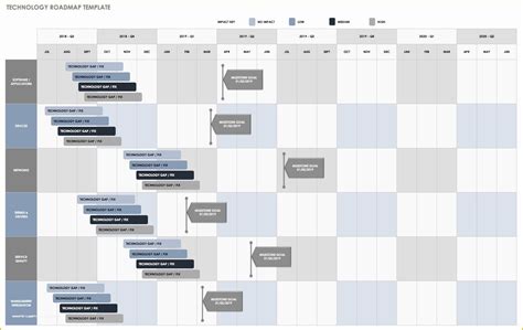 Free Product Roadmap Template Excel Of 16 Free Product Roadmap