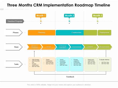 Three Months CRM Implementation Roadmap Timeline Presentation