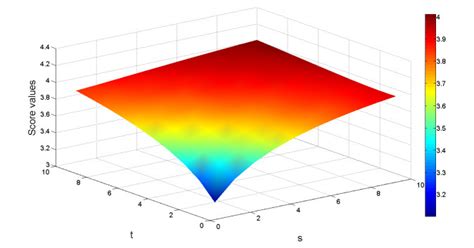 a new magdm method with 2 tuple linguistic bipolar fuzzy heronian mean operators