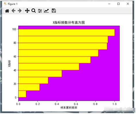 基于pythonmatplotlib怎么实现直方图的绘制 开发技术 亿速云