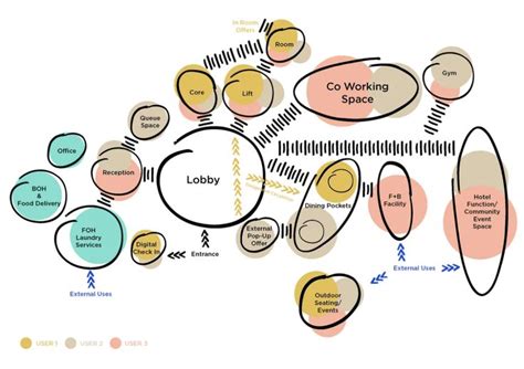 Understanding Architectural Diagrams In 2023 Bubble Diagram