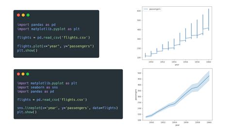 python based data visualization matplotlib seaborn pandas programmer images