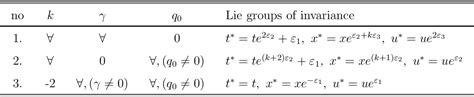 table 1 from lie symmetries of nonlinear boundary value problems semantic scholar