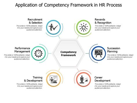 What Is Competency Framework In Human Resources Management Webframes Org