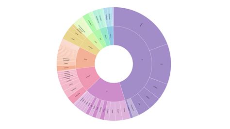 10 Of The Best JavaScript Data Visualization Libraries In 2023