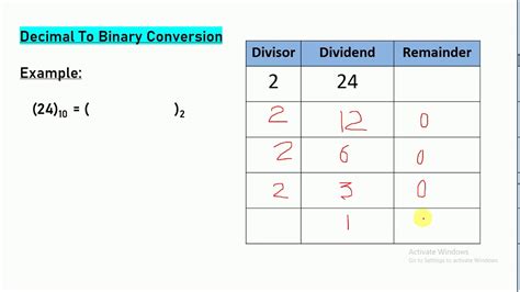 how to convert decimal number system to binary number system conversion youtube